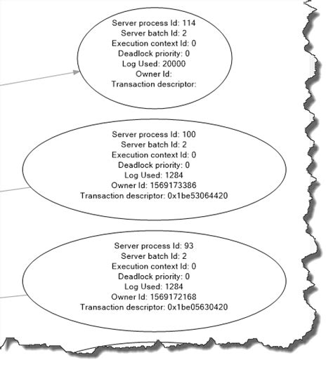 Should Simultaneous Bulk Inserts Cause Deadlocks With A Pk Being An Identity Column In Sql