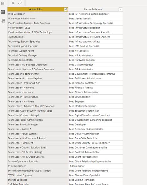 Solved Problem In Comparing Two Columns Microsoft Fabric Community