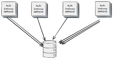 microservices why not a shared monolithic database · mohamed abdelrahman