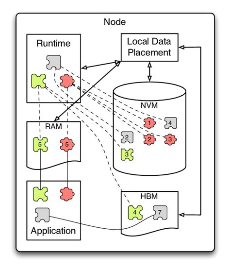 Unity Node Architecture Download Scientific Diagram