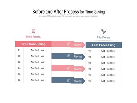 Before And After Process For Time Saving Powerpoint Presentation