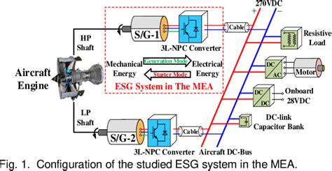 Figure 1 From Active Modulation Strategy For Capacitor Voltage