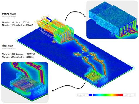 Complete RF Board Simulated Results A Return Loss Plot B Insertion Download Scientific