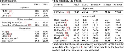 Table 1 From Unsupervised Text Generation By Learning From Search Semantic Scholar
