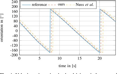Motion Estimation In Occupancy Grid Maps In Stationary Settings Using Recurrent Neural Networks