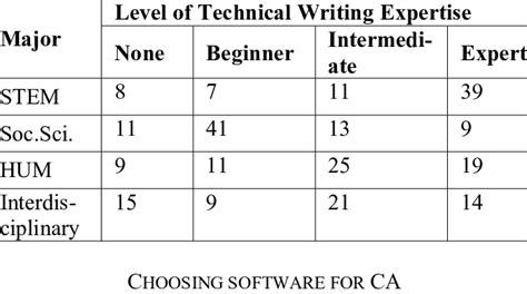 Visualizing Data With Contingency Tables And Scatter Plots