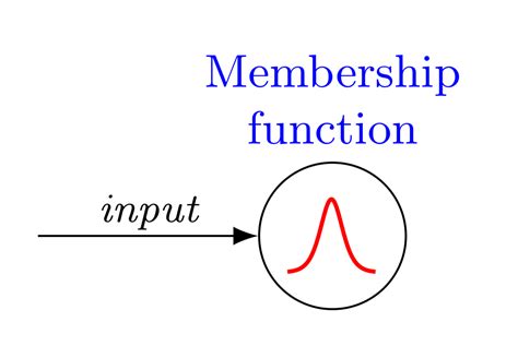 Diagrams Add Line Break To The Label In Tikz TeX LaTeX Stack Exchange