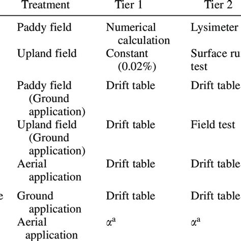 Data Sources For Pec Calculation In Tiered Approach Jppa 2006 Download Scientific Diagram