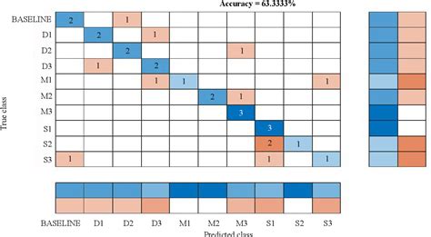 figure 19 from structural condition monitoring using deep learning on a