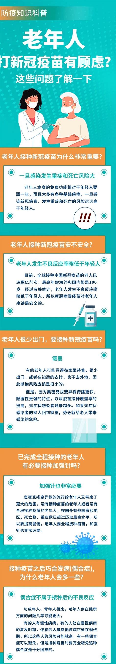防疫科普老年人打新冠疫苗有顾虑这些问题了解一下 临泽 甘肃 审核