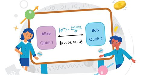 Introduction To Quantum Information