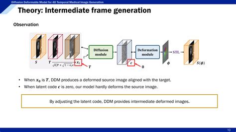 Diffusion Deformable Model For 4d Temporal Medical Image Generation Pdf 3 D Graphics