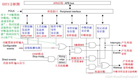 Stm32g474之gpio外部中断stm32g474 外部中断 Csdn博客 Stm32g474之gpio外部中断stm32g474 外部中断 Csdn博客