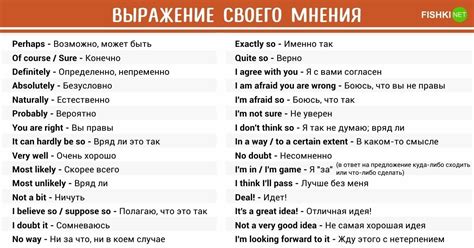 Полезные слова и устойчивые выражения на английском языке для