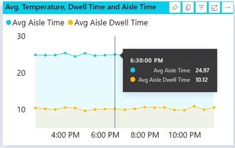 Create A Real Time Power Bi Report Using Kql Dbkql Query Fabric W Azure Databricks
