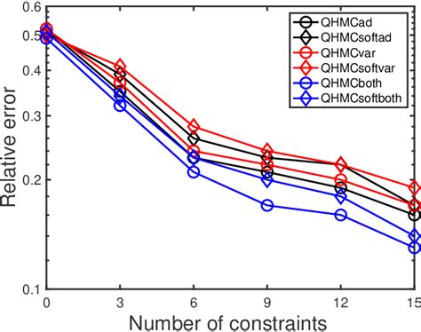 Figure 8 From Gaussian Process Regression With Soft Inequality And