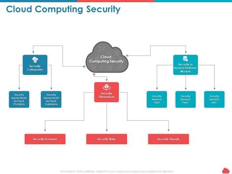 Cloud Computing Security Security Threats Ppt Powerpoint Presentation Slide Presentation