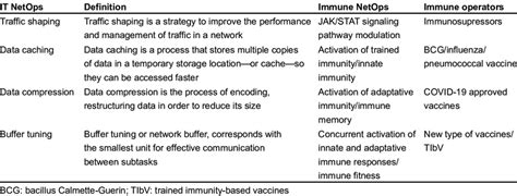 The Network Optimization Analogy Download Scientific Diagram