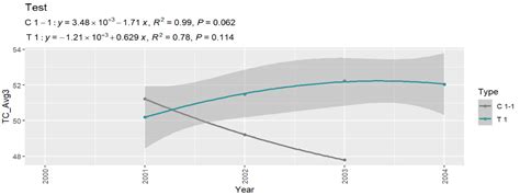 r is there a way to have the information from stat poly eq be printed in the subtitle of a