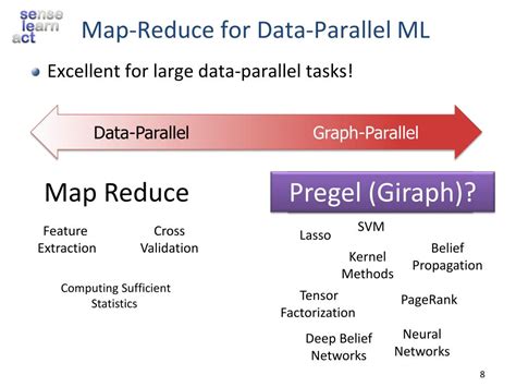 Ppt Joseph Gonzalez Joint Work With Powerpoint Presentation Free