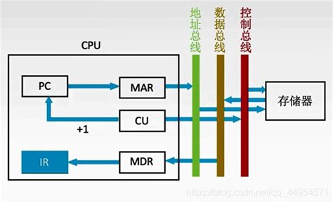 5 2指令周期的数据流定长指令周期和不定长指令周期 Csdn博客