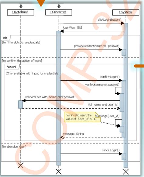 solved for the “login user” use case a system sequence