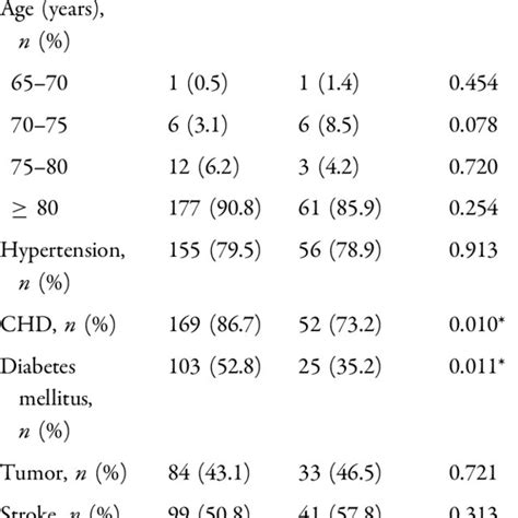 Classification Schemes For Aki Download Scientific Diagram