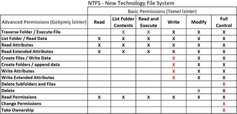 Implementation Methods For Authentication And Authorization Part 2 By Rodolfo Santos