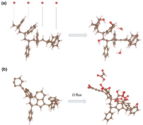 A Polystyrene Ps Structure Before And After The Adsorption Of Seven