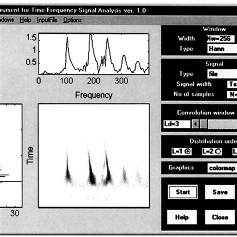 Timefrequency Representation Of A Simulated Multicomponent Signal A