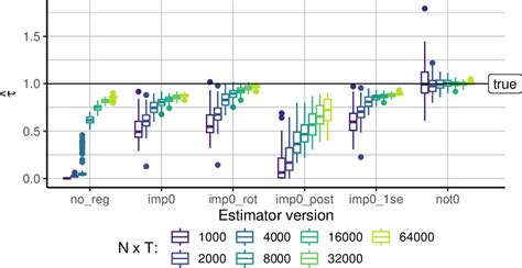 Figure 2 From Data Driven Model Selection Within The Matrix Completion
