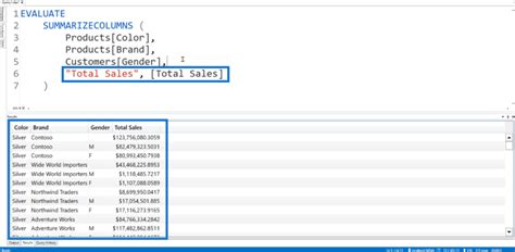 Dax Query Example Using Various Keywords And Functions Master Data Skills Ai