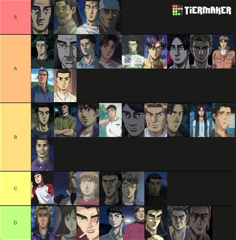 Initial D Character Tier List Rinitiald