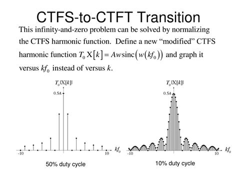 Ppt The Continuous Time Fourier Transform Ctft Powerpoint