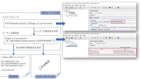 Azure Load Testing で実施するパフォーマンステスト