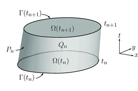 2 Discontinuous Galerkin In Time Space Time Slab For Two Spatial