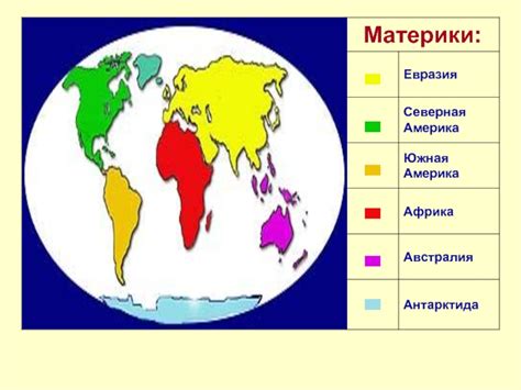 Материки Земли 4 класс презентация доклад