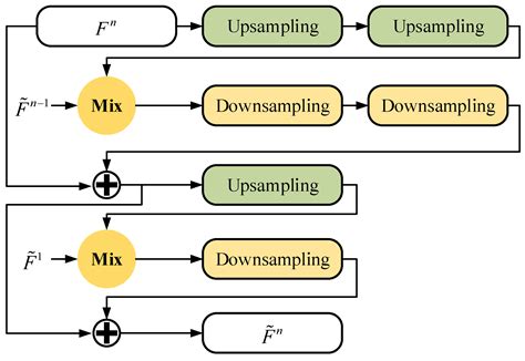 dynamic multi attention dehazing network with adaptive feature fusion