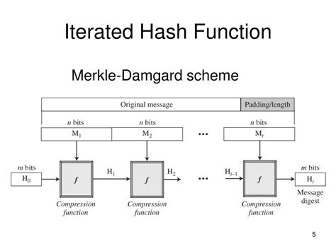 Ppt Hashing Algorithms Sha And Sha Powerpoint Presentation
