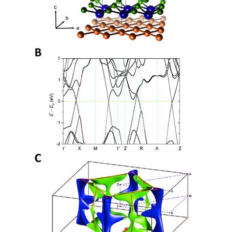 Crystallographic And Electronic Structure Of Zrsis A Crystal Structure Download Scientific