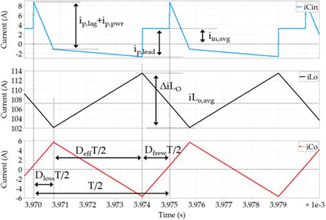 Input Capacitor Output Choke And Output Capacitor Currents Of A Download Scientific Diagram
