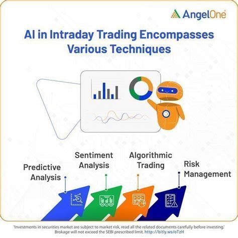 Leveraging Machine Learning For Intraday Trading Success