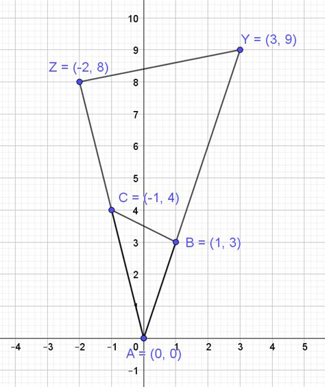 Determine Whether The Polygons With The Given Vertices Are S Quizlet