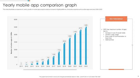 Mobile App Comparison Powerpoint Ppt Template Bundles Ppt Slide