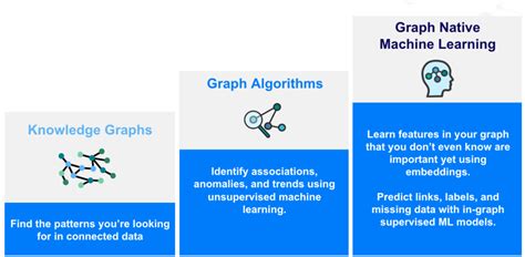 A Machine Learning Innovation In Predictive Analytics