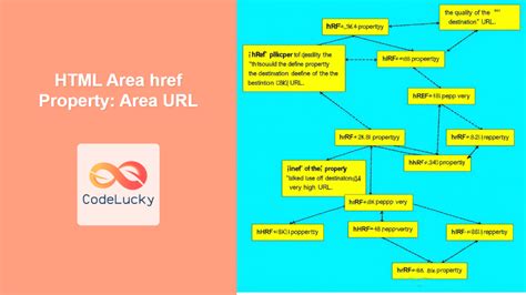 html location href property location url codelucky