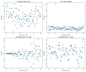 Python回帰モデルの残差分析回帰診断法