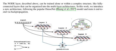 redes neurais ou random forest gradient boosting qual o melhor