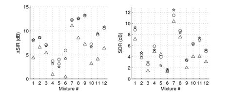 Results Obtained By Infomax And Algorithm 2 Using ٭ Mutual Download Scientific Diagram