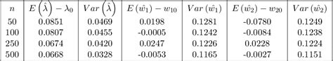 Table 1 From Inference In A Spatial Autoregressive Model With An Extended Coefficient Range And